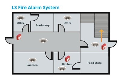 Fire Alarm System Categories – Kent Fire Alarms
