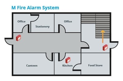 Fire Alarm System Categories – Kent Fire Alarms